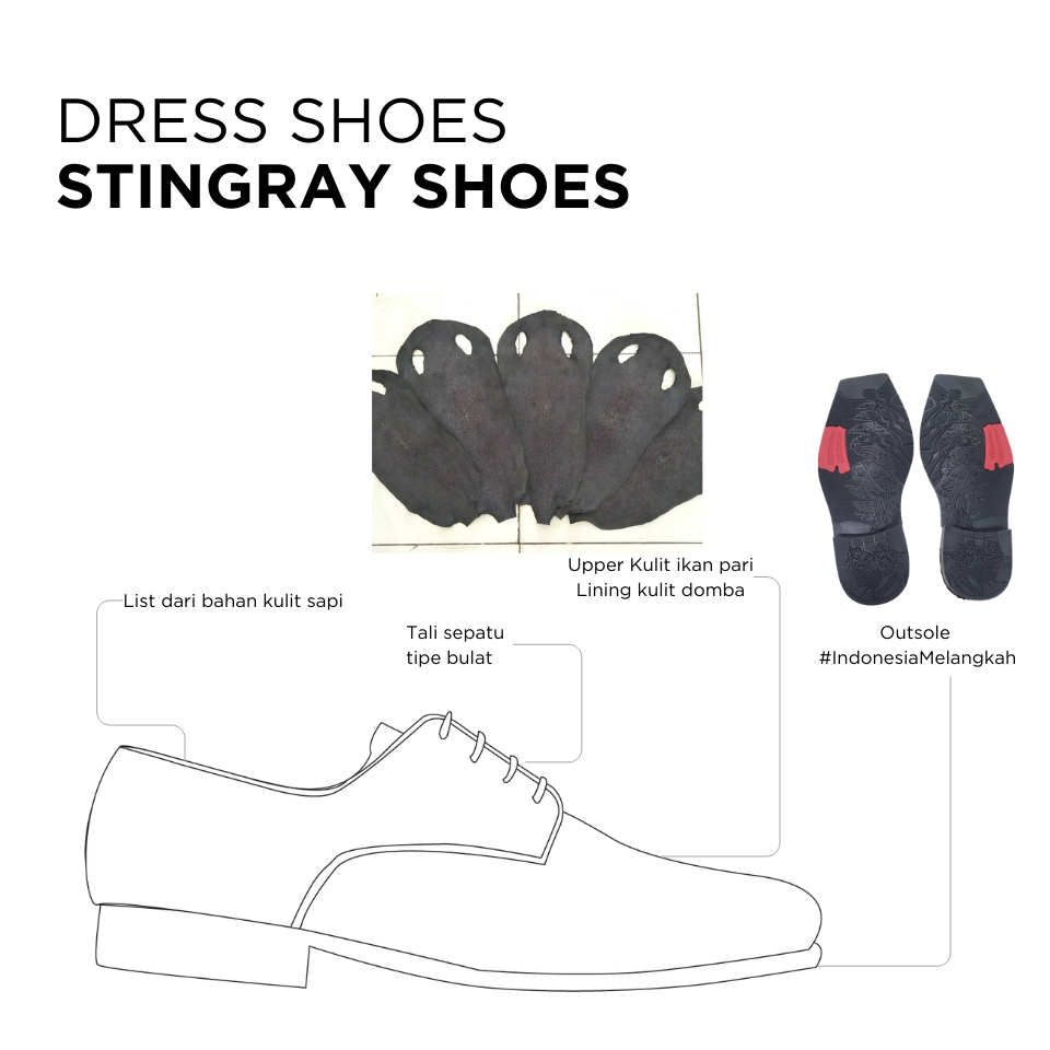 Detail Bank Desain - Prototype 20-24 - Data Center BPIPI